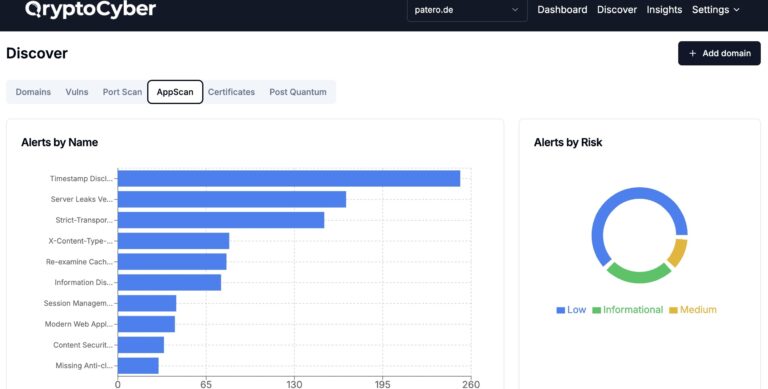 Cryptographic Discovery & Inventory for Post Quantum Risk - QryptoCyber