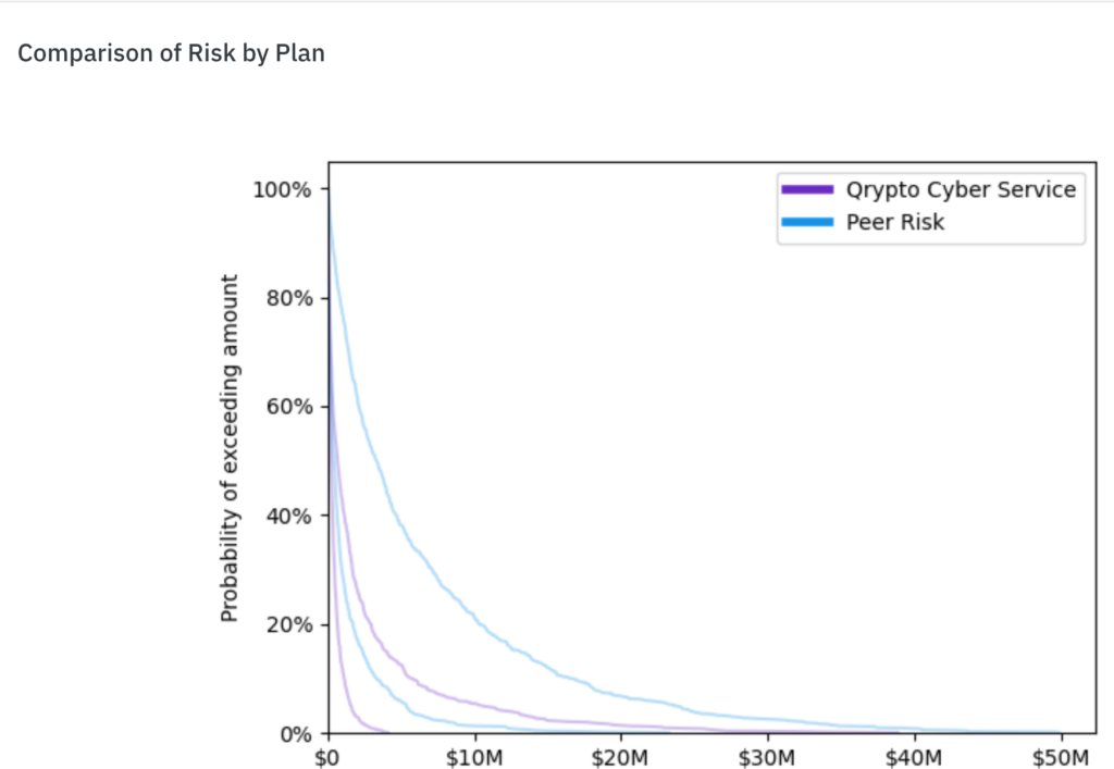 Quantitative Quantum Risk Assessments - QryptoCyber