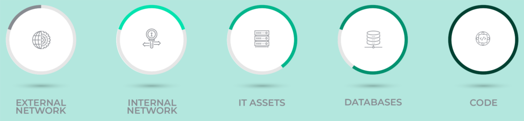 The Five Pillars of Cryptographic Discovery & Inventory - QryptoCyber