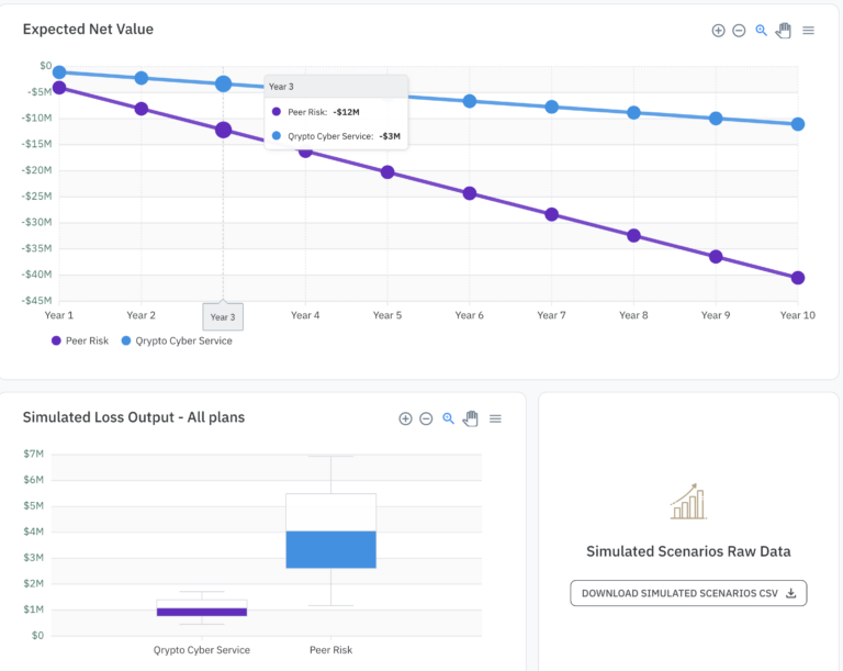 Quantitative Quantum Risk Assessments - QryptoCyber
